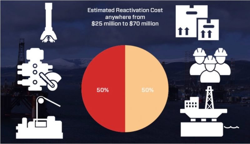 What Are The Real Costs Associated with Rig Reactivation?
